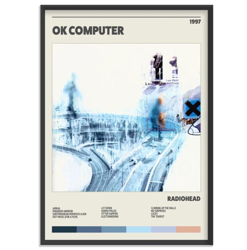 Radiohead Retro Album Music Poster