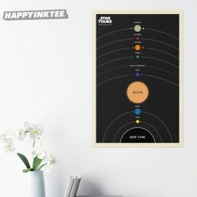 Star Wars Galaxy Map Planets Poster